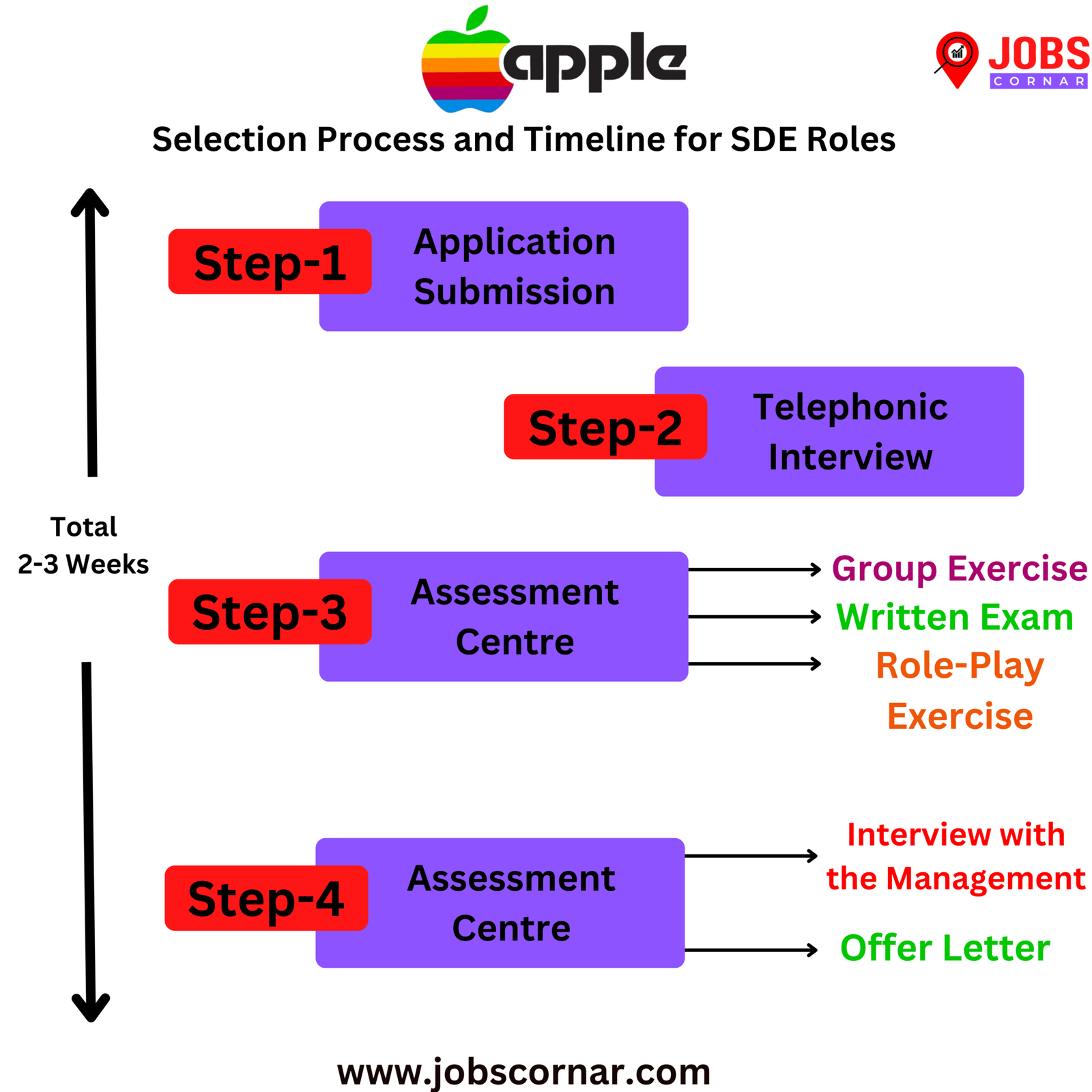 Apple Recruitment Process 2023 For Engineers Latest - JOBS CORNAR