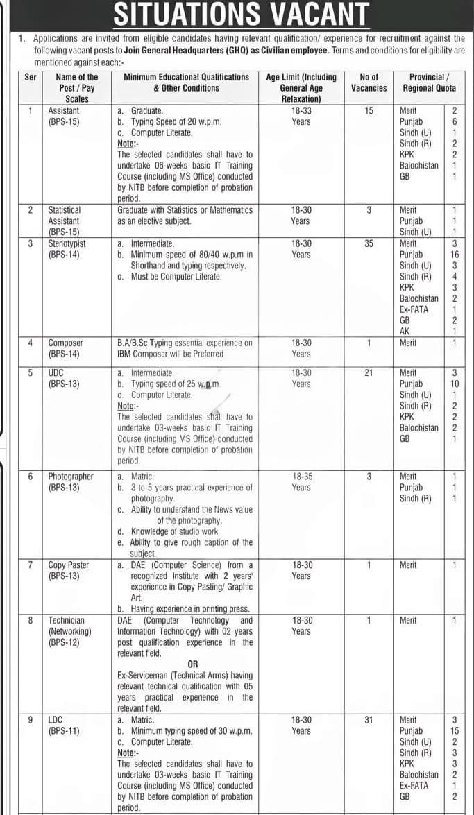GHQ Jobs 2025 – Apply Now for BPS-6 to BPS-15 Vacancies