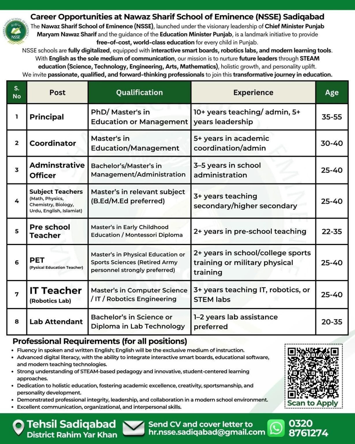 Teaching Jobs in Sadiqabad 2026 – Apply Now - JOBS CORNAR