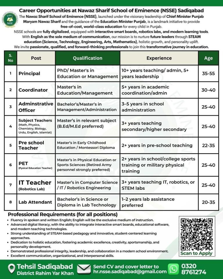 Teaching Jobs in Sadiqabad 2026 – Apply Now - JOBS CORNAR