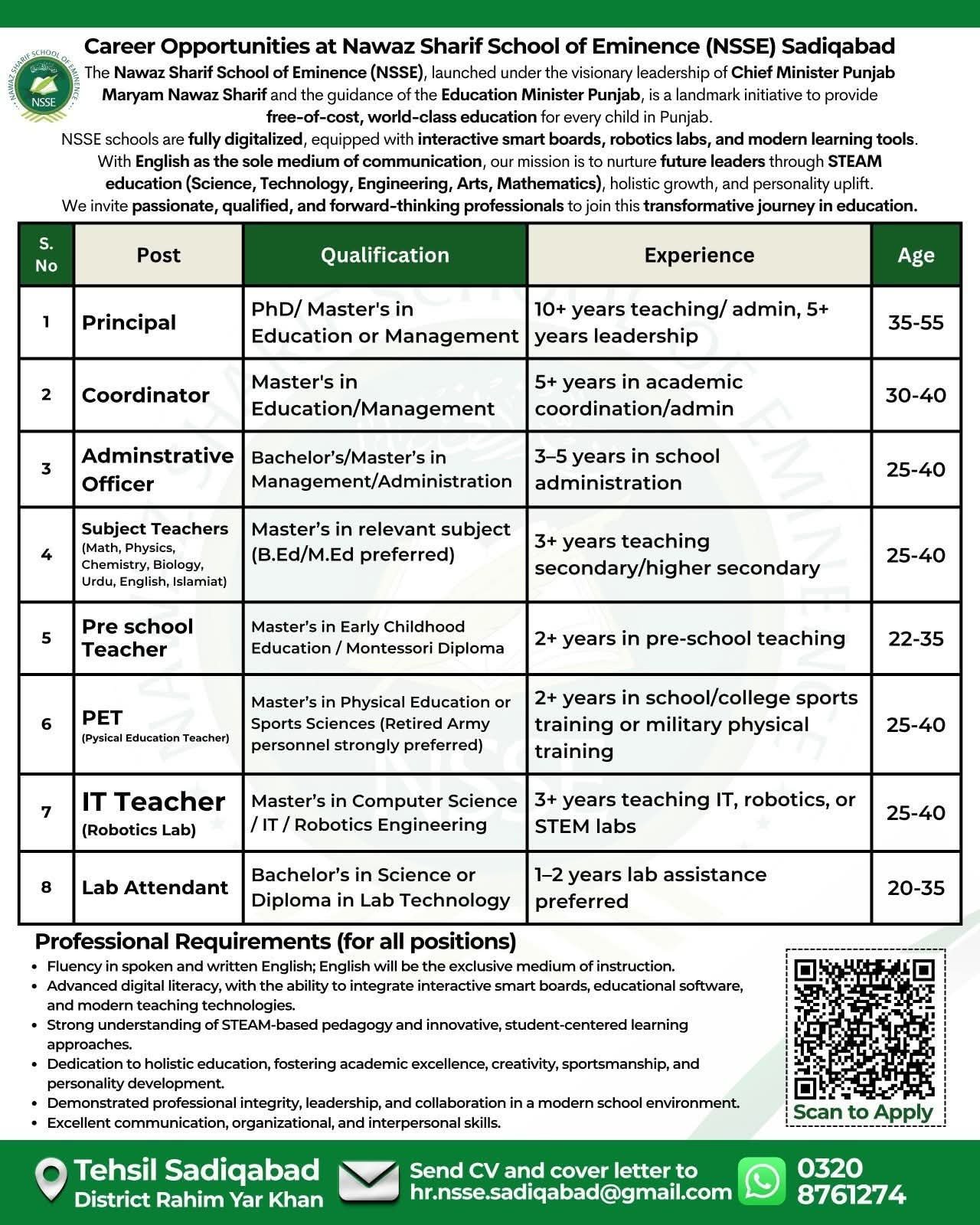 Teaching Jobs in Sadiqabad 2026 – Apply Now - JOBS CORNAR
